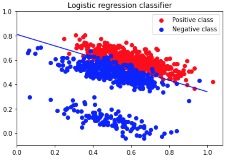 Portfolio | Iunia Burlan